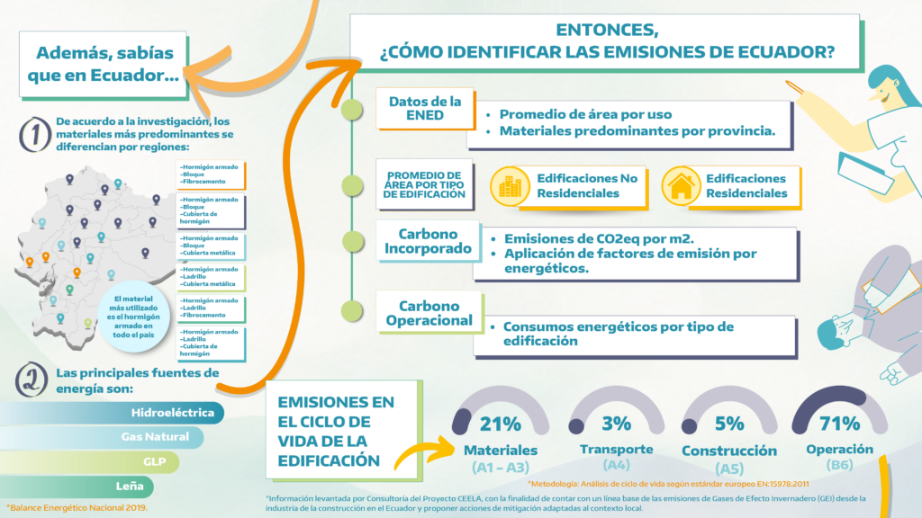 Entrega de resultados Miduvi – Maate – MIDUVI – Ministerio de ...